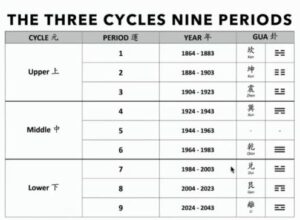 The Best Building’s Direction In Period 9 You Should Know - QIMENDUNJIA ...